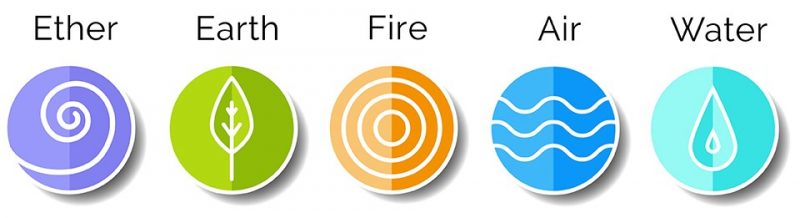 5 element theory - an integrated approach to asana - Body Being